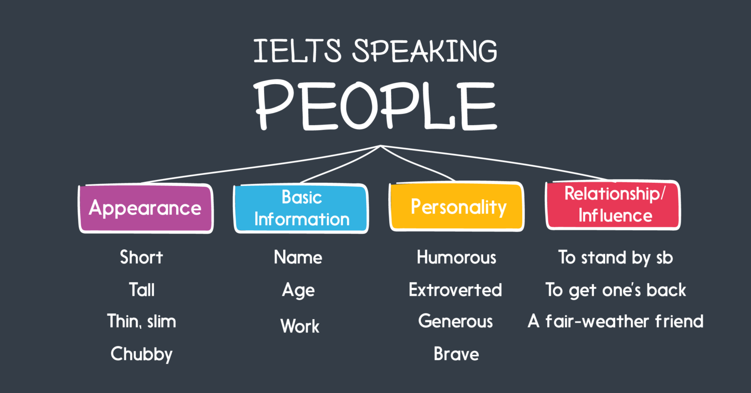 Tổng hợp chủ đề IELTS Speaking Part 2 về People