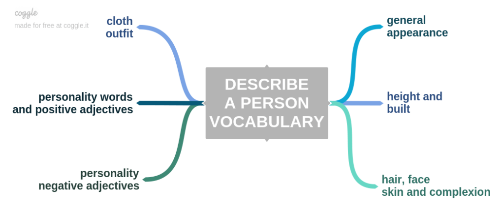 IELTS Speaking Part 2 Describe a person - Bài mẫu hay nhất