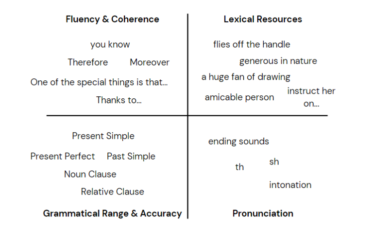 Cách Note Taking trong IELTS Speaking Part 2 bạn nên học