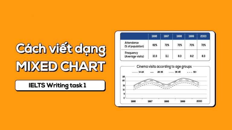 Dạng mix biểu đồ kết hợp IELTS writing task 1 phổ biến