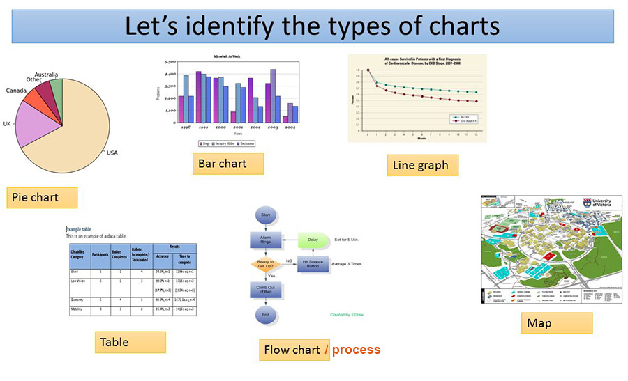 H ng D n L m IELTS Writing Task 1 Flow Chart Vocabulary