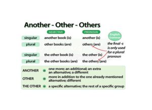 Phân biệt Another, Other, The Other và The Others