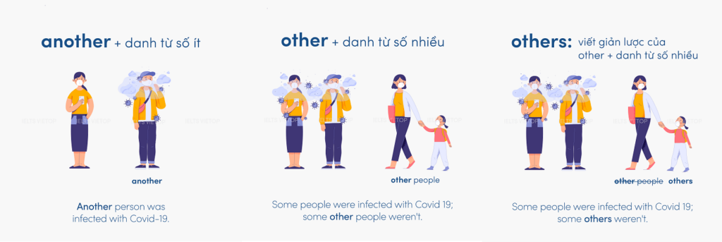 Cách phân biệt another và other chính xác nhất