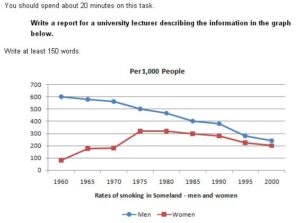 Writing Task 1 line graph: Cách viết và tổng hợp bài mẫu