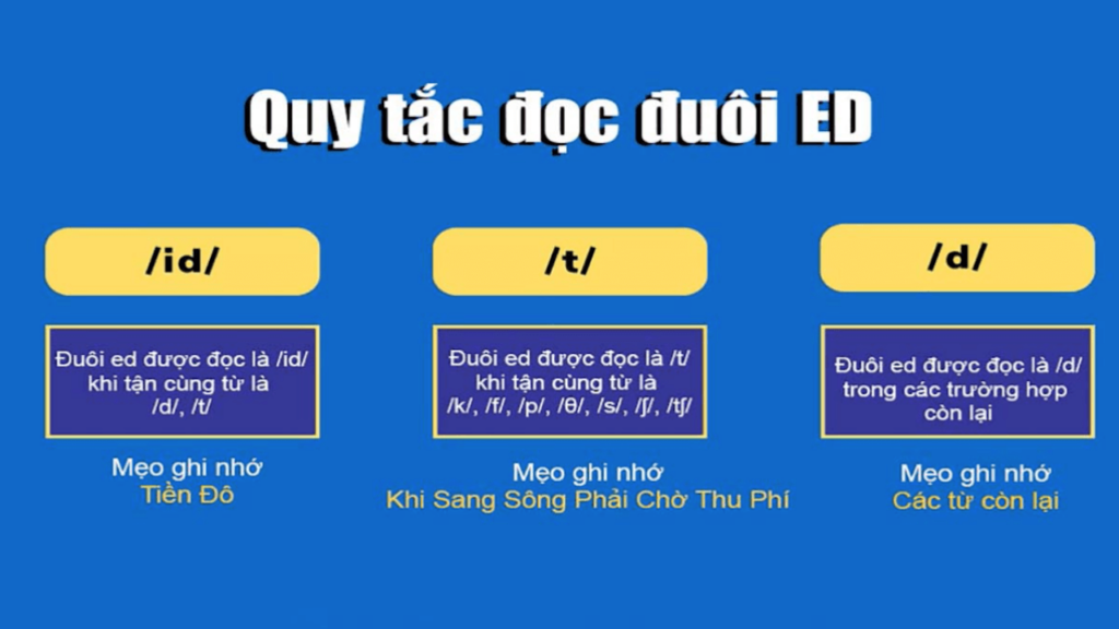 Quy tắc cách phát âm ed trong tiếng Anh
