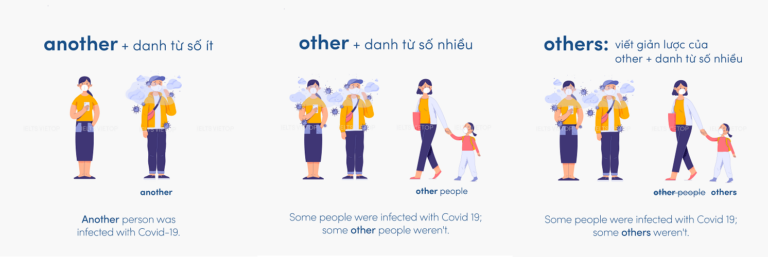 Cách sử dụng other, others và another, the other