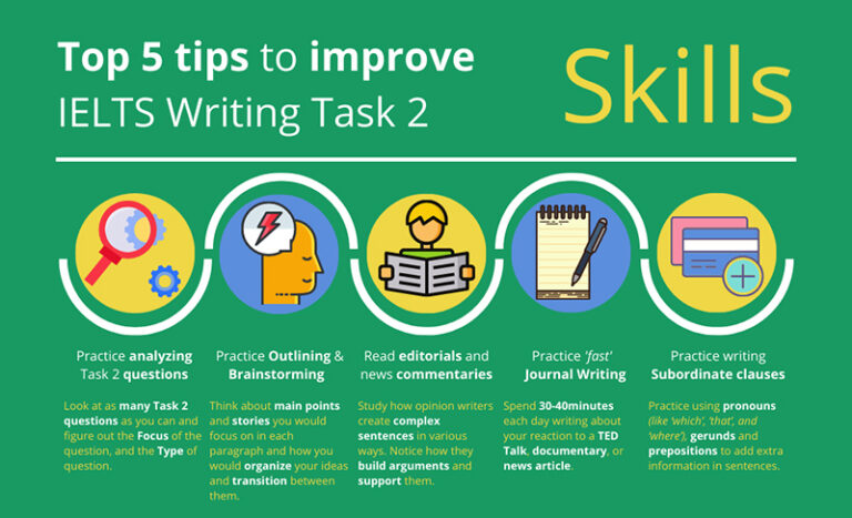 ielts writing task 2 band 7 sample hay và thường gặp