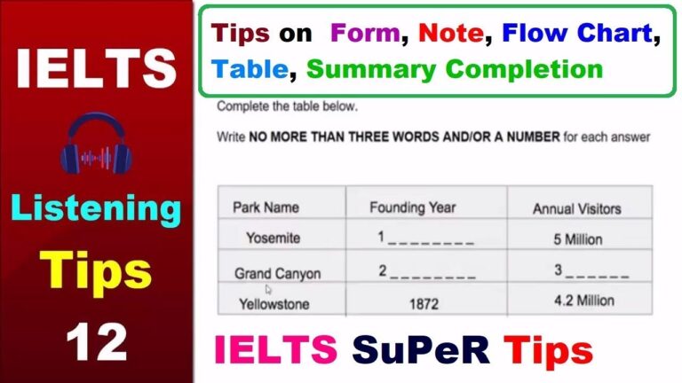 Tổng hợp các dạng bài Listening IELTS cùng Aten English